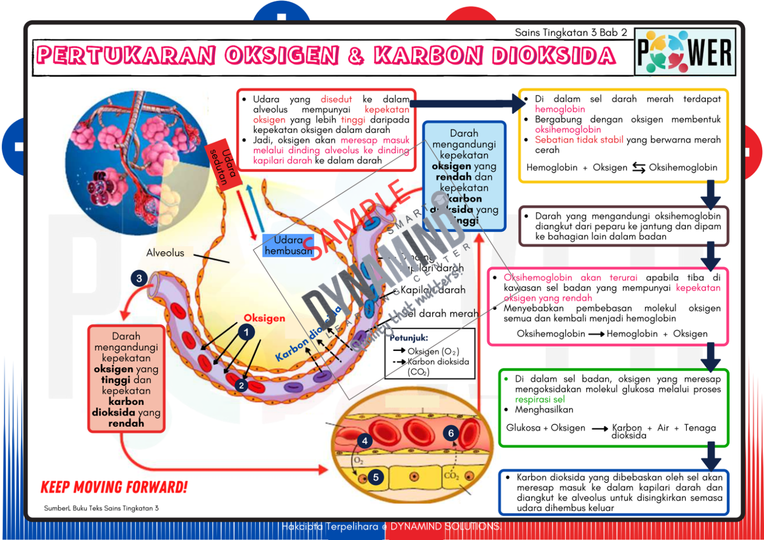 E-NOTA POWER SAINS TINGKATAN 3 102m/s – powerdynamind