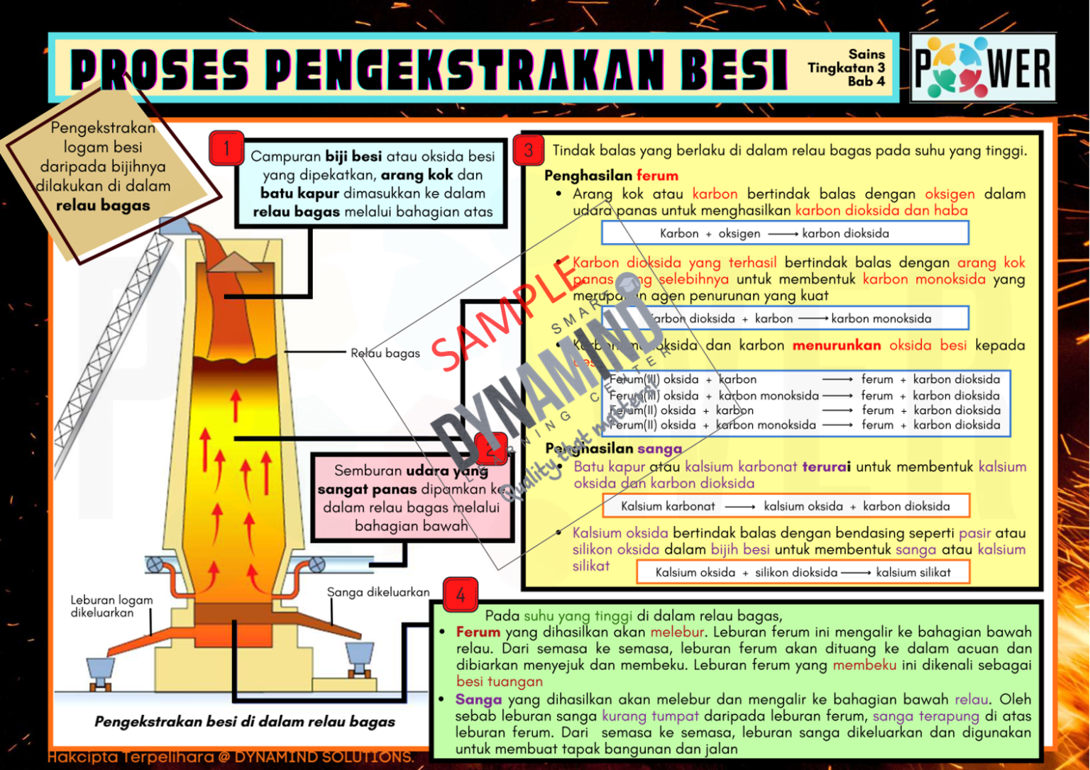 E-NOTA POWER SAINS TINGKATAN 3 102m/s – powerdynamind
