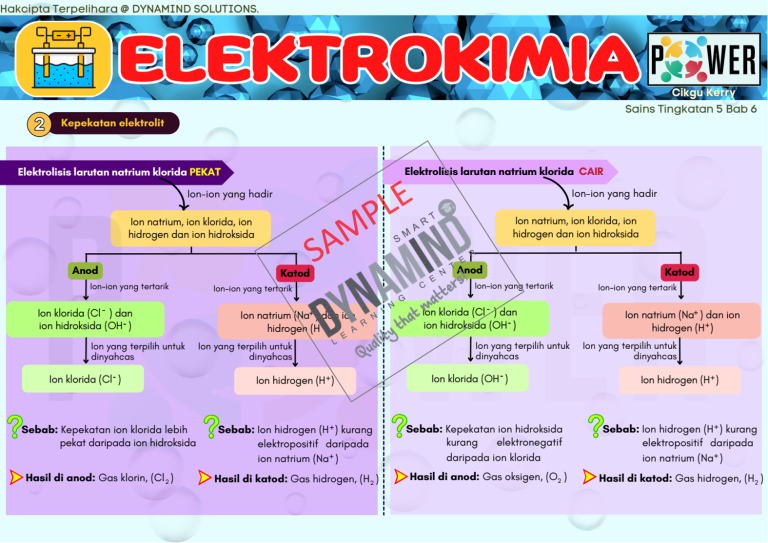 E-NOTA POWER SAINS TINGKATAN 5 102m/s – powerdynamind