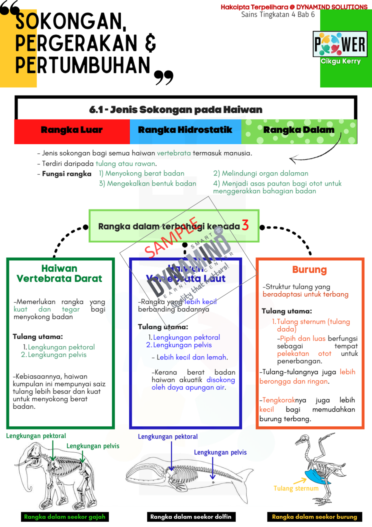 E-NOTA POWER SAINS TINGKATAN 4 103m/s – powerdynamind