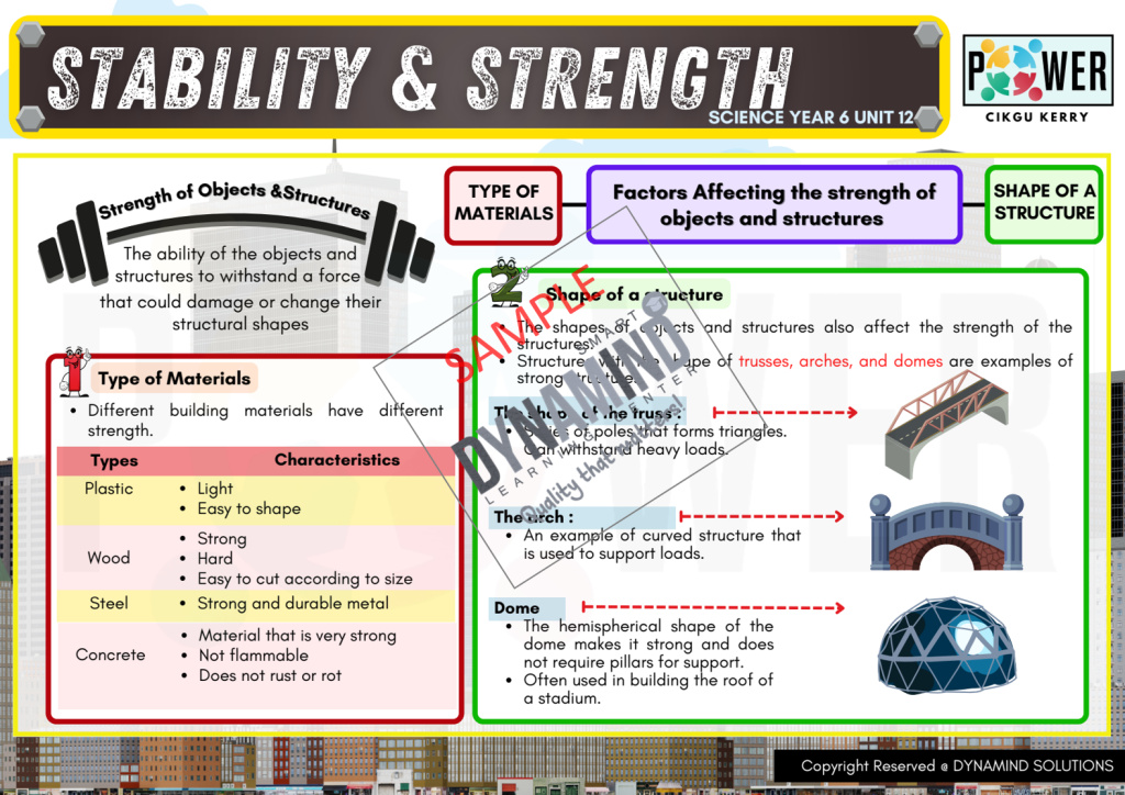 DLP POWER E-NOTES SCIENCE YEAR 6 (REVISED KSSR) 77pages – powerdynamind