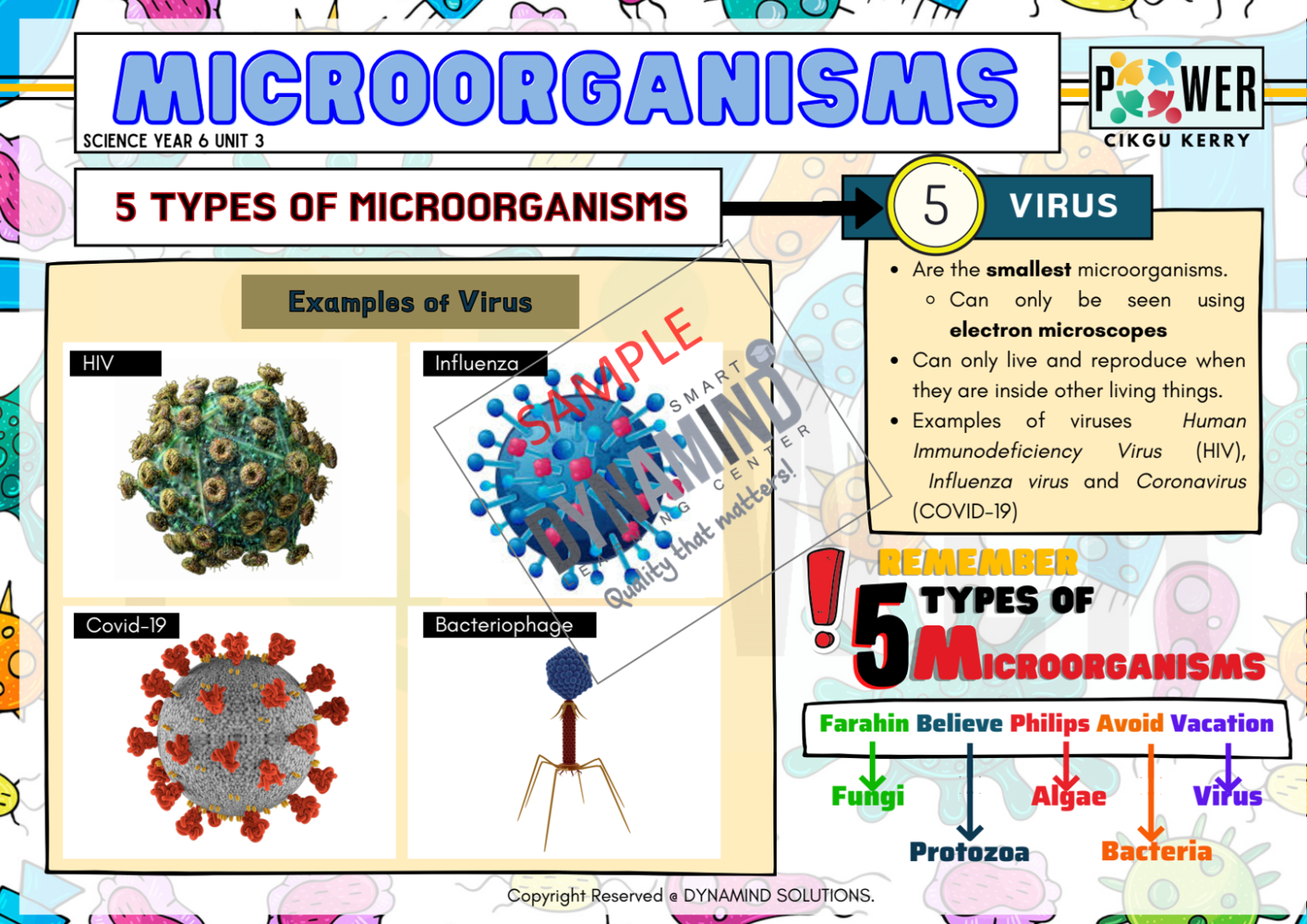 DLP POWER E-NOTES SCIENCE YEAR 6 (REVISED KSSR) 77pages – powerdynamind