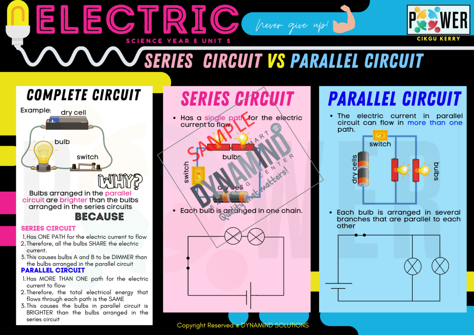 DLP POWER E-NOTES SCIENCE YEAR 5 (REVISED KSSR) 60pages – powerdynamind
