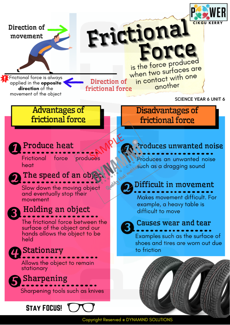 DLP POWER E-NOTES SCIENCE YEAR 6 (REVISED KSSR) 77pages – powerdynamind
