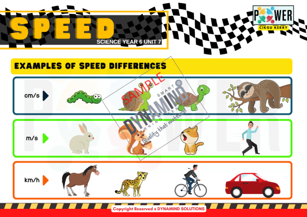 DLP POWER E-NOTES SCIENCE YEAR 6 (REVISED KSSR) 77pages – powerdynamind