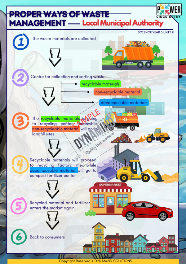 DLP POWER E-NOTES SCIENCE YEAR 6 (REVISED KSSR) 77pages – powerdynamind