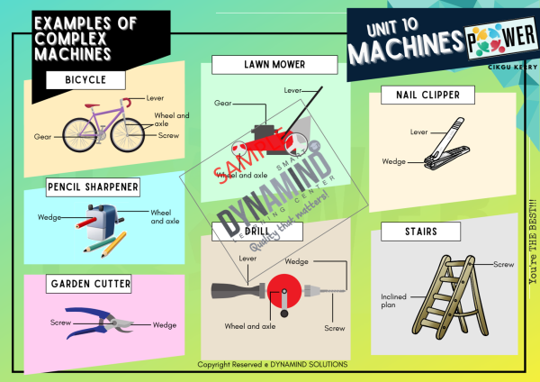 DLP POWER E-NOTES SCIENCE YEAR 4 (REVISED KSSR) 60pages – powerdynamind