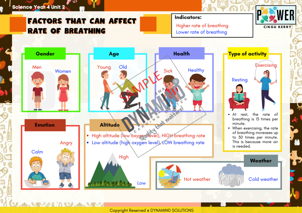 DLP POWER E-NOTES SCIENCE YEAR 4 (REVISED KSSR) 60pages – powerdynamind