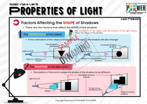 DLP POWER E-NOTES SCIENCE YEAR 4 (REVISED KSSR) 60pages – powerdynamind