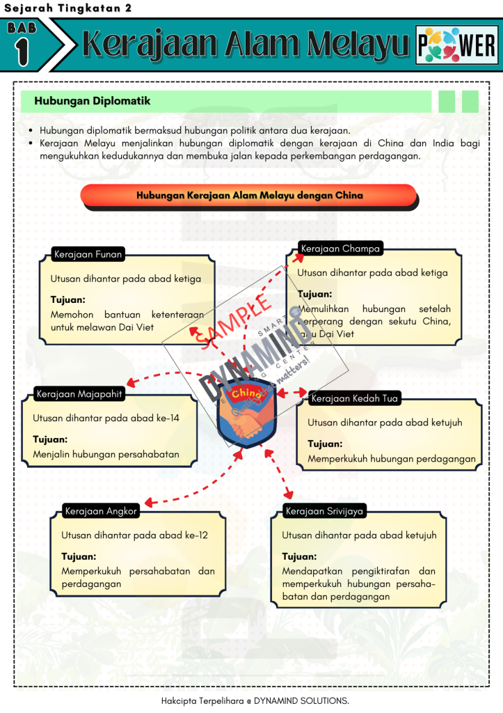 E-NOTA POWER SEJARAH TINGKATAN 2 123m/s – powerdynamind