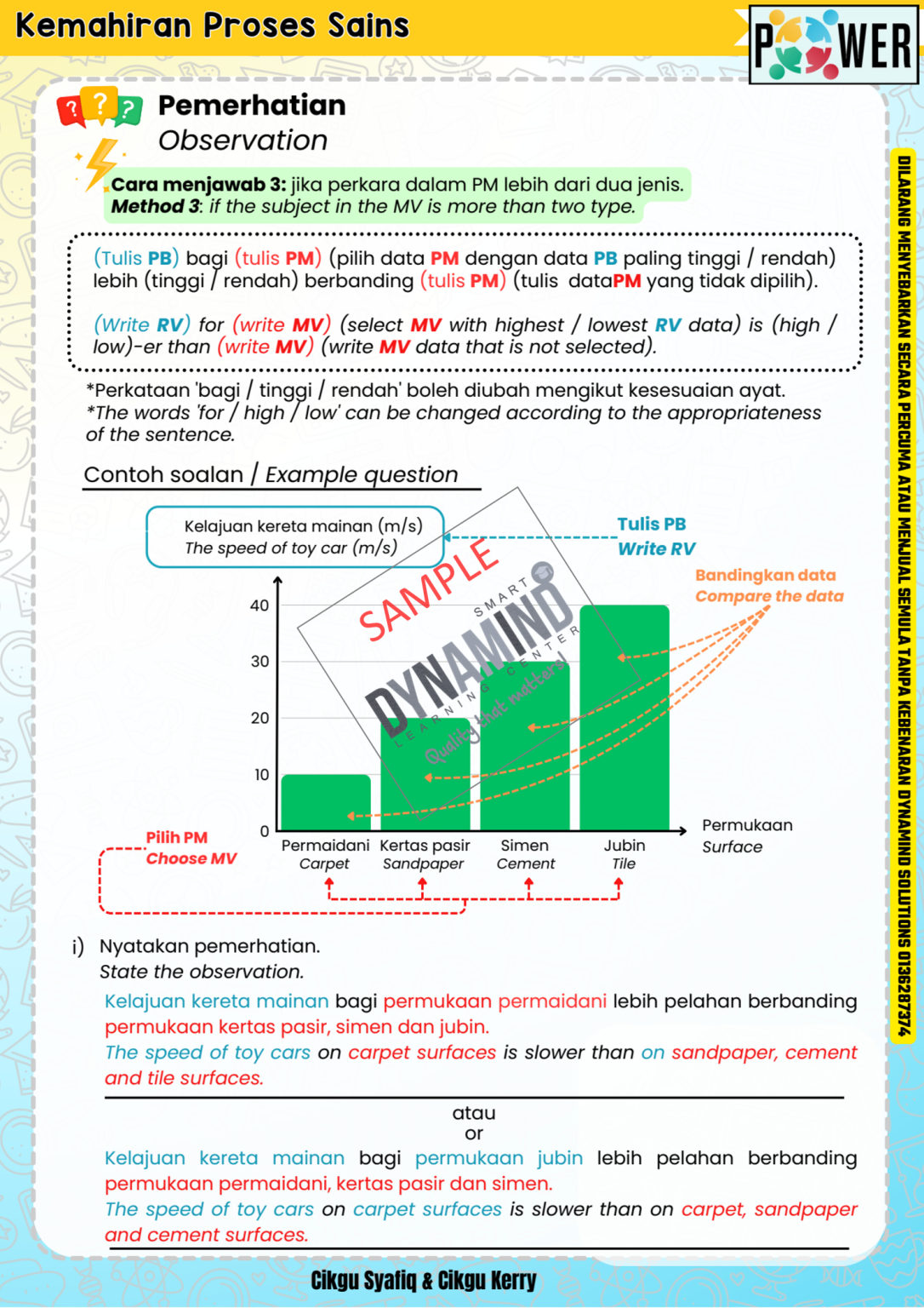 DLP E-NOTA & LATIHAN KPS SAINS TAHUN 4,5,6 – 54 M/S – powerdynamind